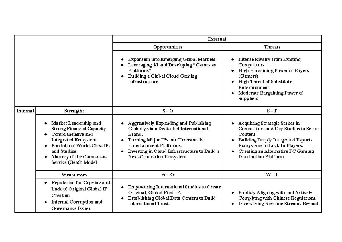 Strategic SWOT Analysis for Global Market Expansion (SWOT 101) - Studocu
