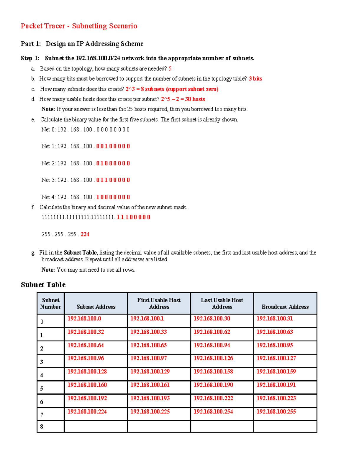 IP Addressing & Subnetting Design: Packet Tracer Scenario (Part 1) - Studocu