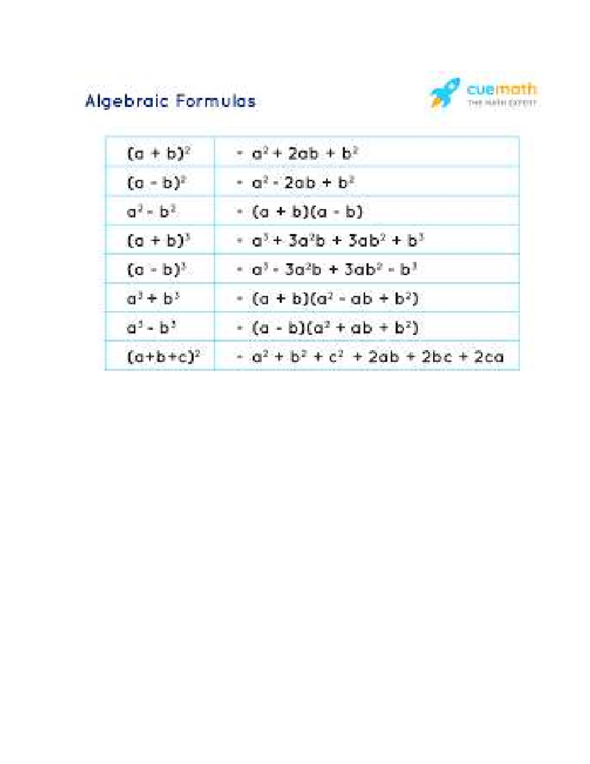 cuemath Algebraic Formulas: Class Notes on Key Concepts - Studocu