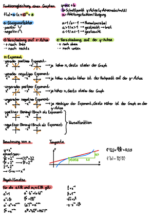 Analysis 11te Klasse - 1. Ableiten , Zusammenhang Graph/Ableitungsgraph Ableitungsregeln : - Studocu
