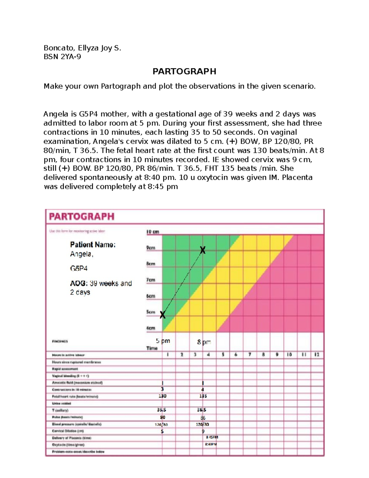 Partograph Guidelines - NCMA 217 RLE - Studocu