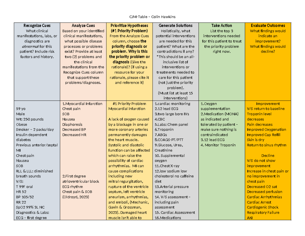Week 6 CJM: Patient Assessment for Myocardial Infarction - Colin ...