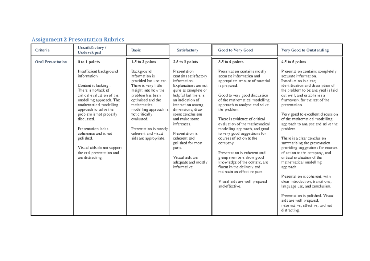 Assignment 2 Presentation Rubric Criteria and Evaluation Guide - Studocu