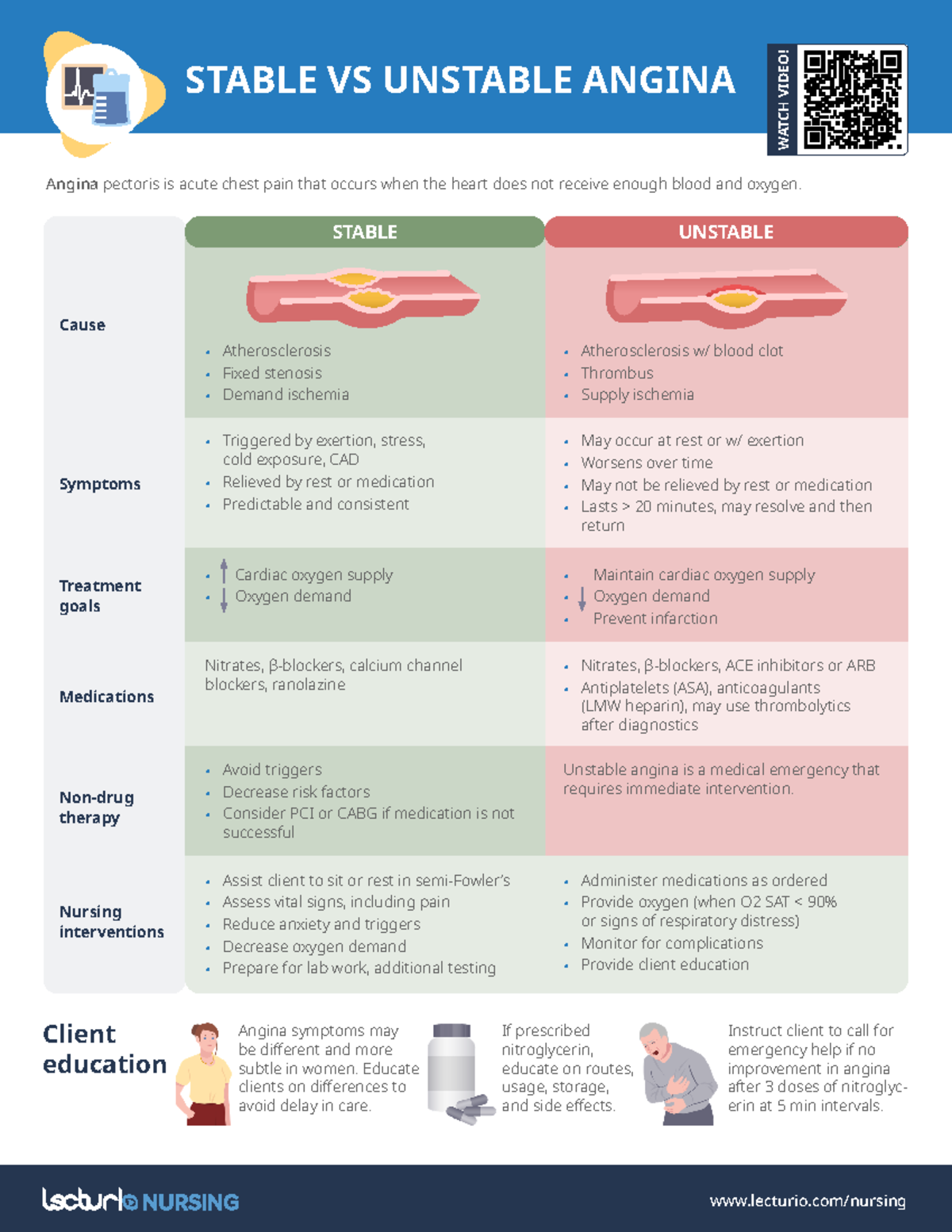Nursing CS Stable vs Unstable Angina 02 - lecturio/nursing STABLE VS ...