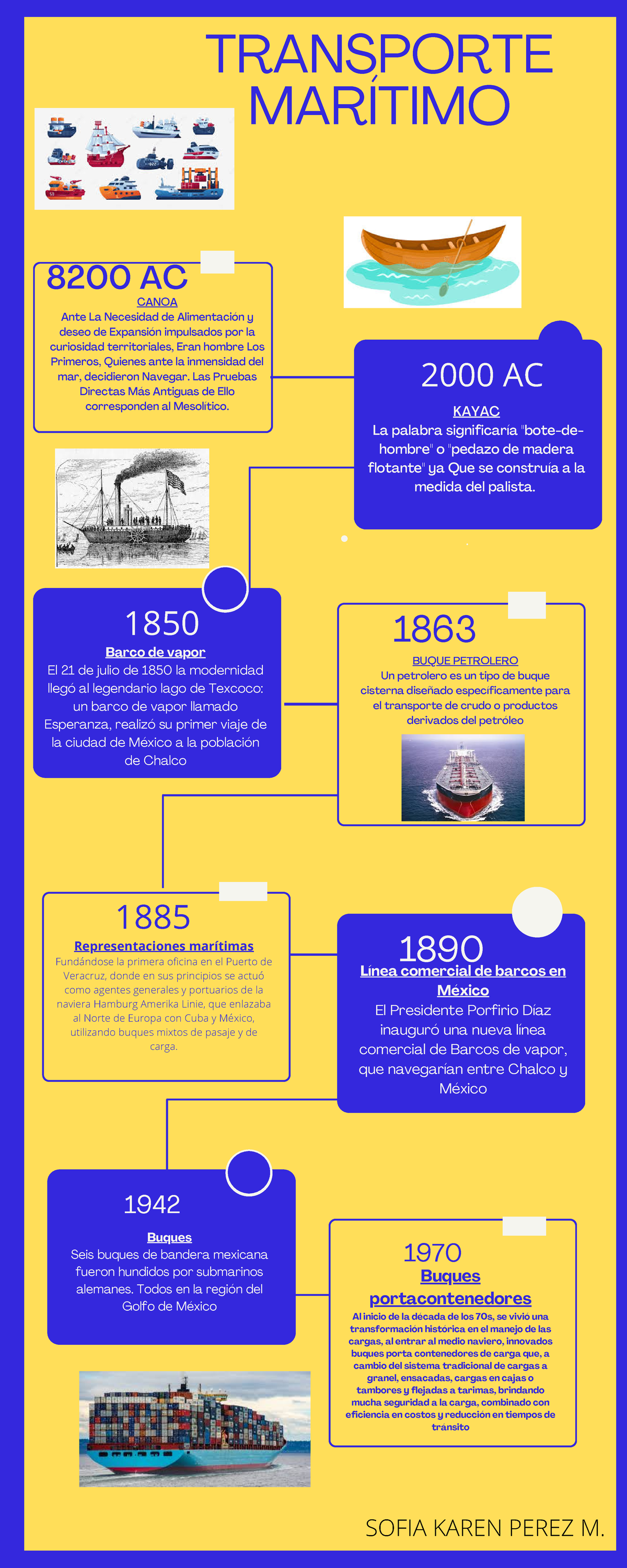 Línea del Tiempo del Transporte Marítimo: Evolución y Progresos Históricos - Studocu
