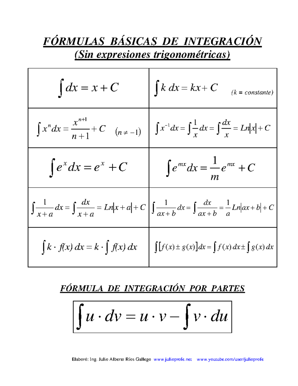 Formulas Basicas de Integracion (sin expresiones trigonometricas ...