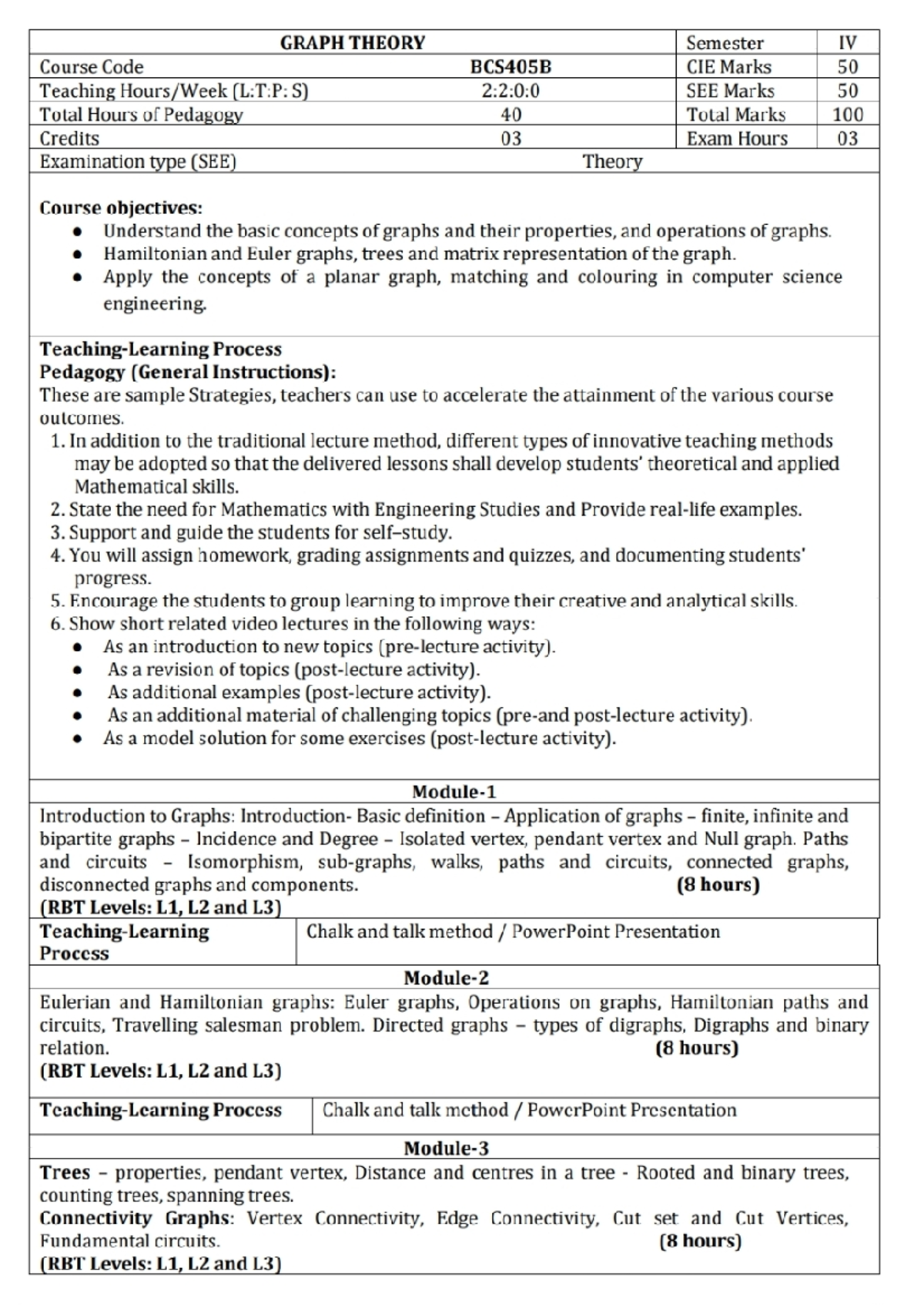 Graph Theory Syllabus - BCS405B - Semester IV (CIE & SEE Details) - Studocu