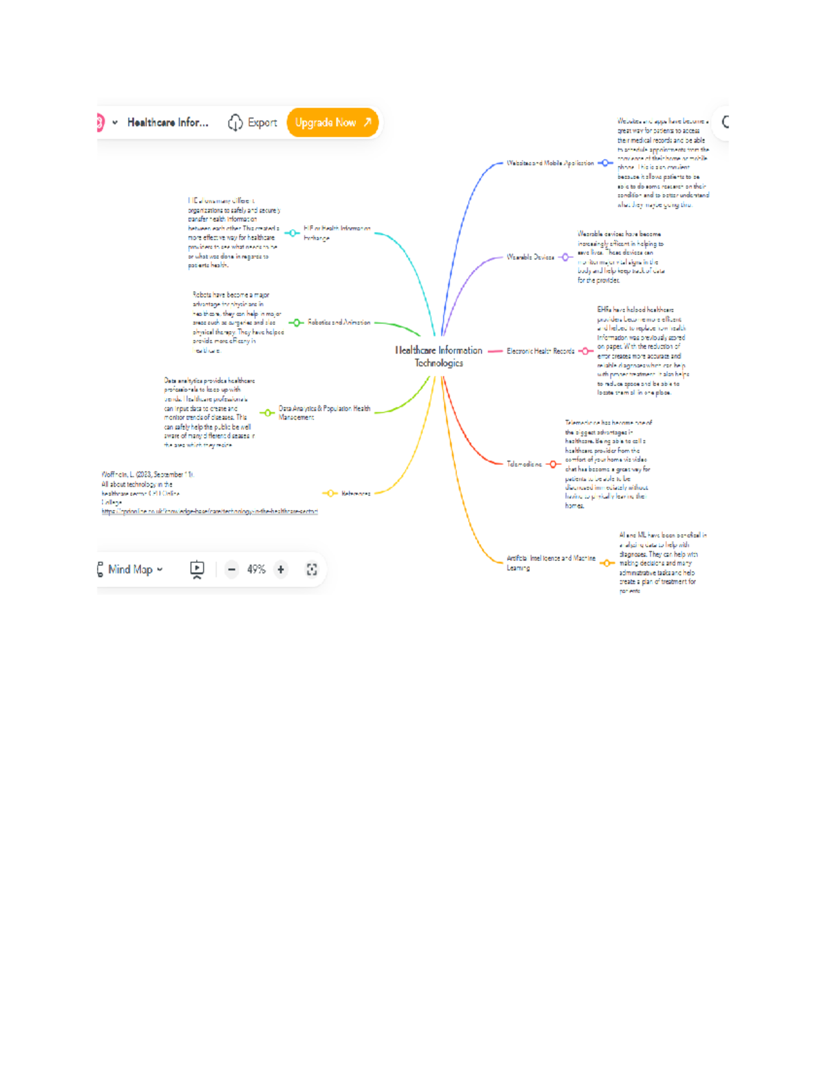 Mind Map - mind map - The healthcare technology landscape has changed ...