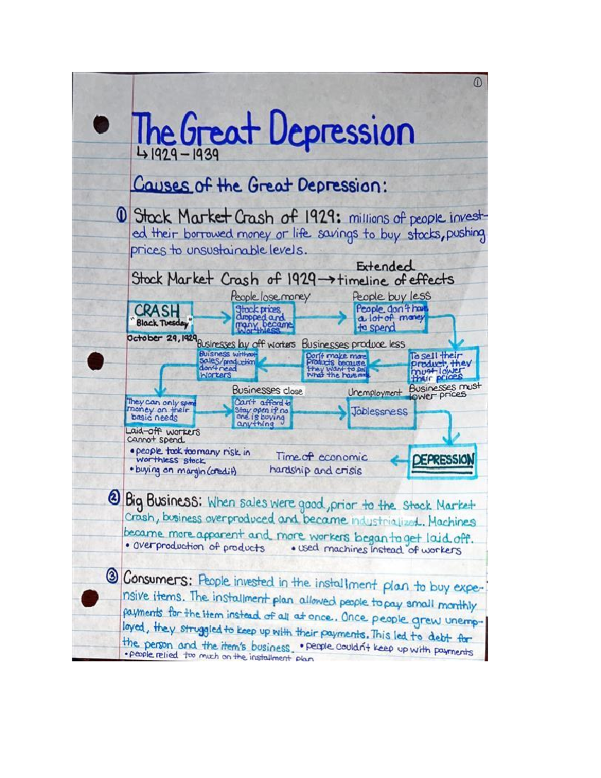 Understanding the Great Depression (1929-1939) Insights and Impacts ...