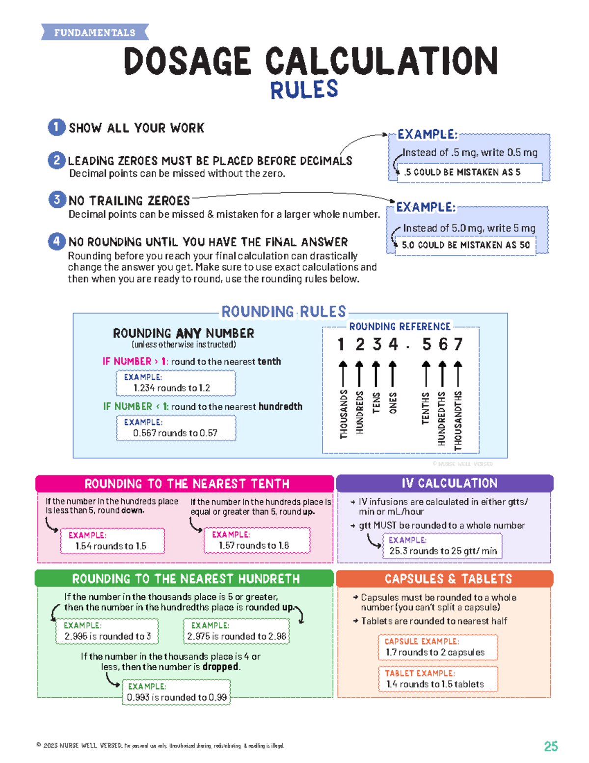 Dosage Calculation Guidelines for Precision in Medication Admin. - Studocu