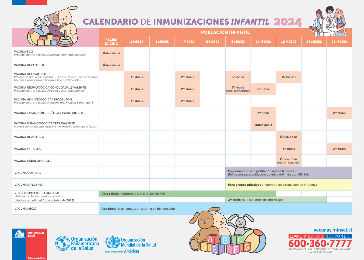 Calendario de Inmunizaciones Infantiles 2024 - Detalles y Esquemas ...
