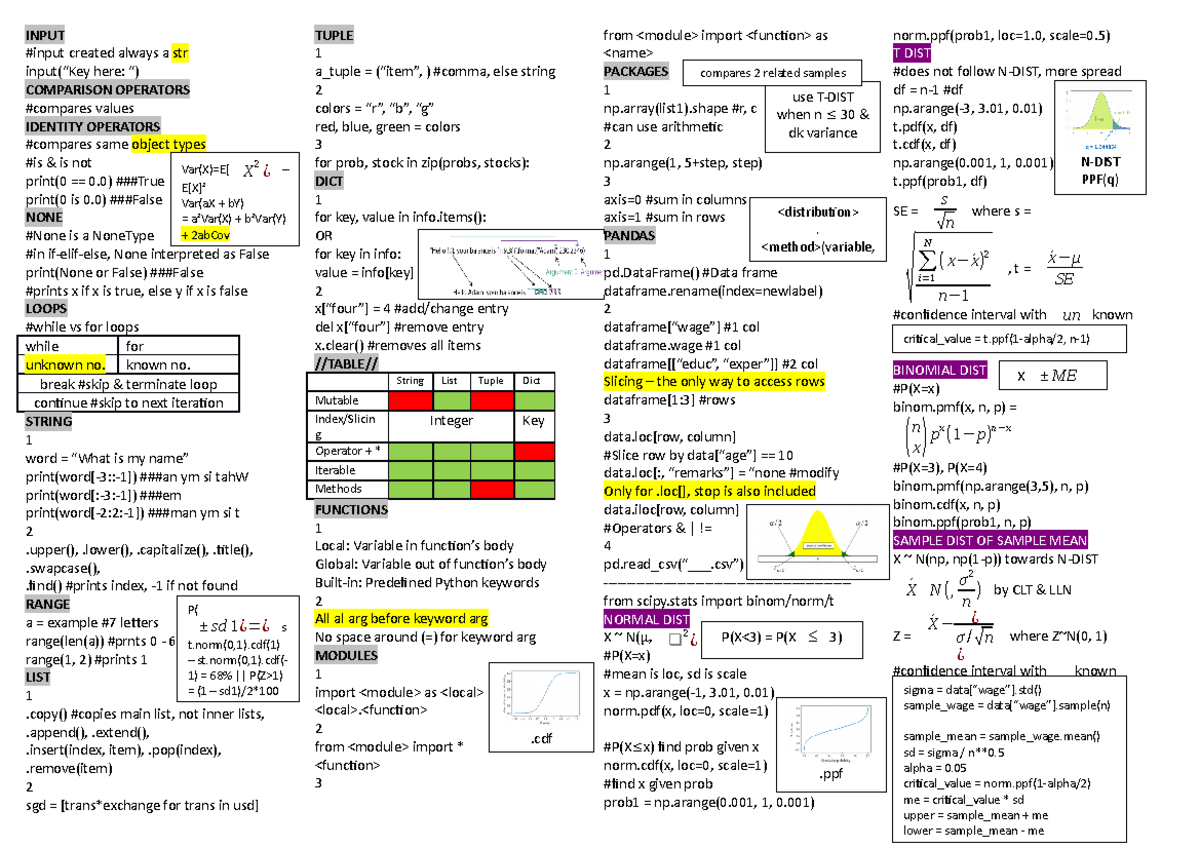 Finals Cheat Sheet Input Input Created Always A Str Input“key Here 6834