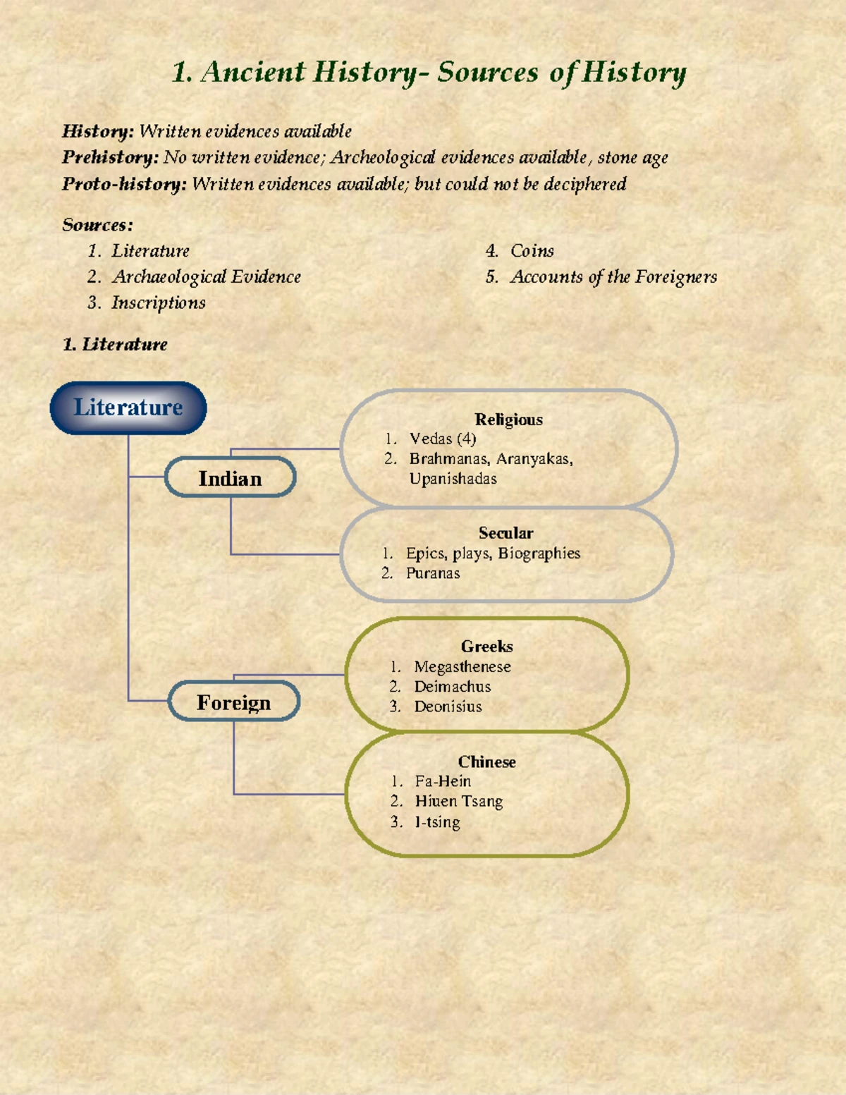JSD - All the documents may help university going students in their ...