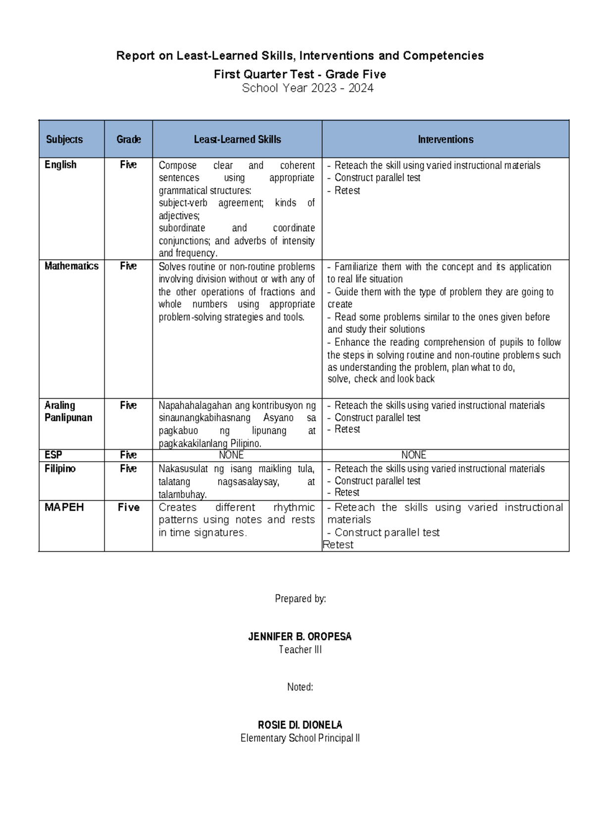 G5 Least Learned Skills and Interventions: Q1 to Q4 Overview - Studocu