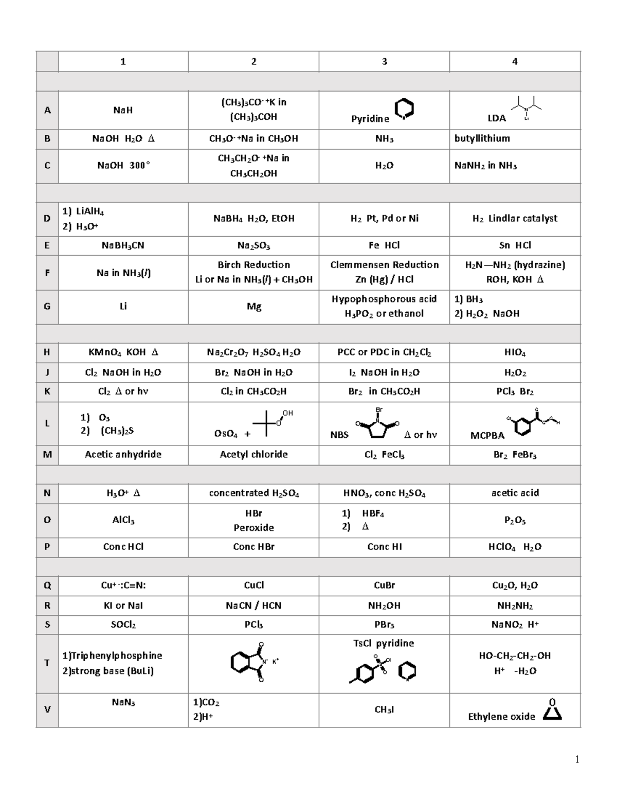 Reagents Table for Organic Chemistry Synthesis Techniques - 1 2 3 4 A ...