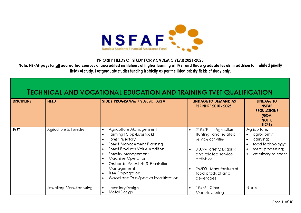 Priority Fields of Study for Academic Year 2023 - NSFAF Guidelines ...
