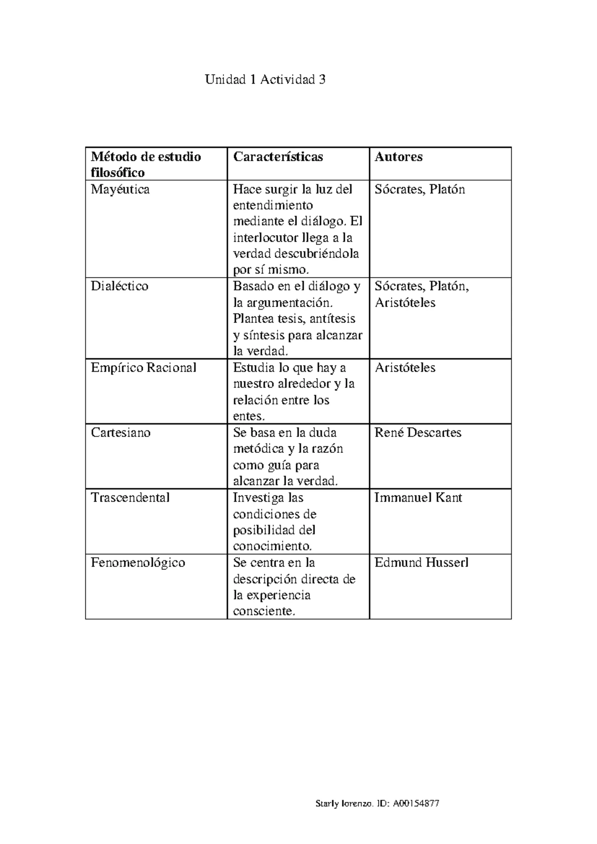 Unidad 1 Actividad 1: Línea de Tiempo del Origen de la Filosofía UNICARIBE - Studocu