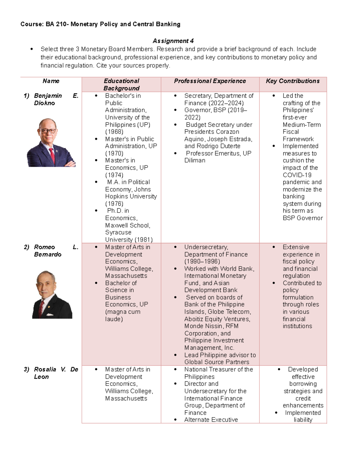Assignment 4 (BA210) - Monetary Board Members Overview - Studocu