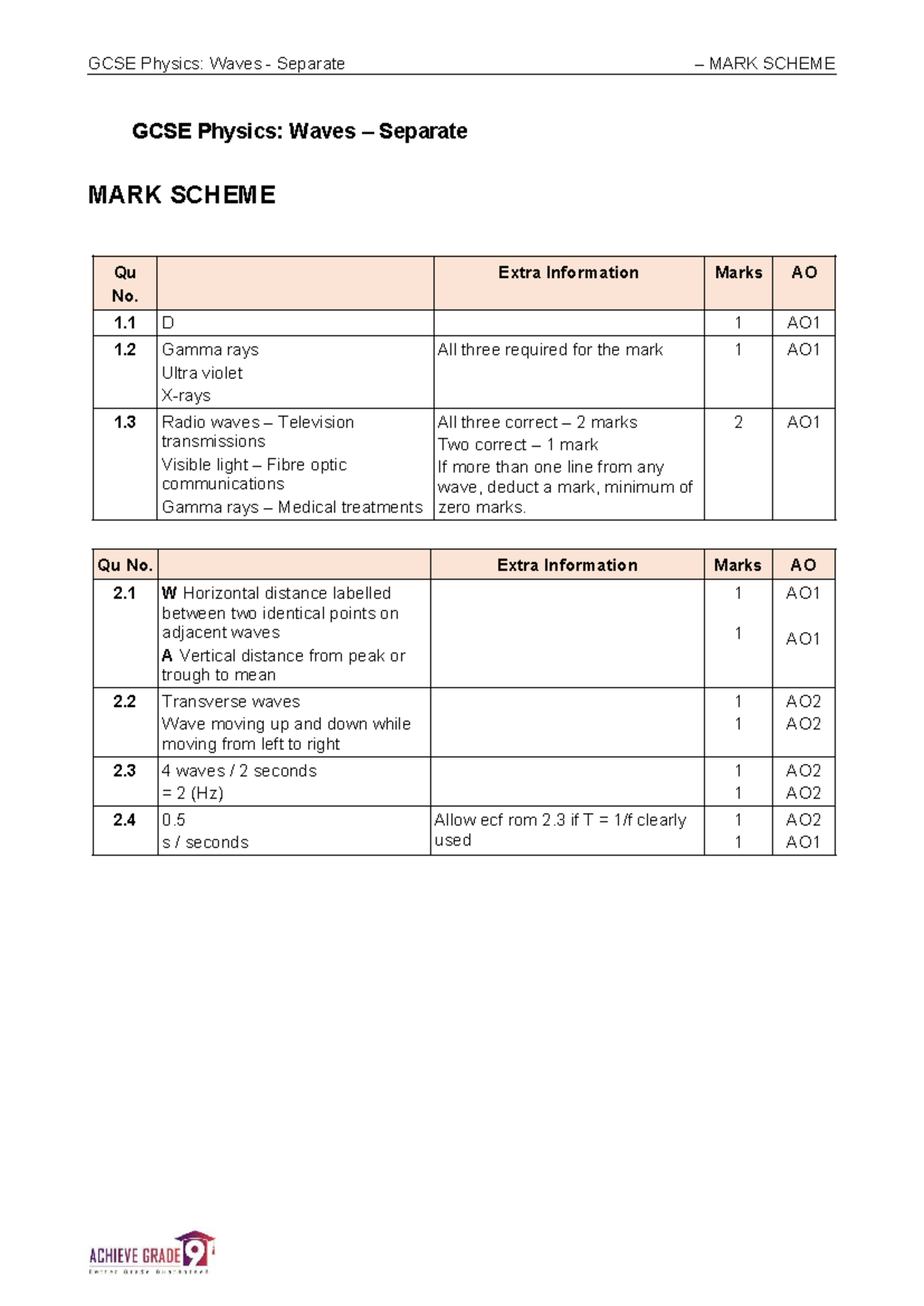 GCSE Physics: Waves Separate MARK SCHEME Analysis and Solutions - Studocu