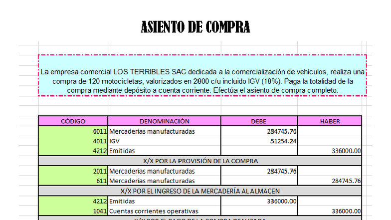Asiento de Compra y Venta - Contabilidad 101 - Studocu