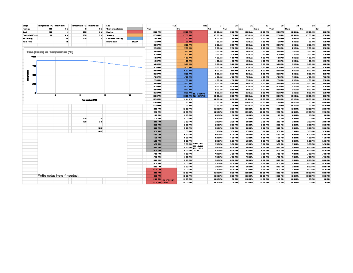 Population Ecology Graph Worksheet