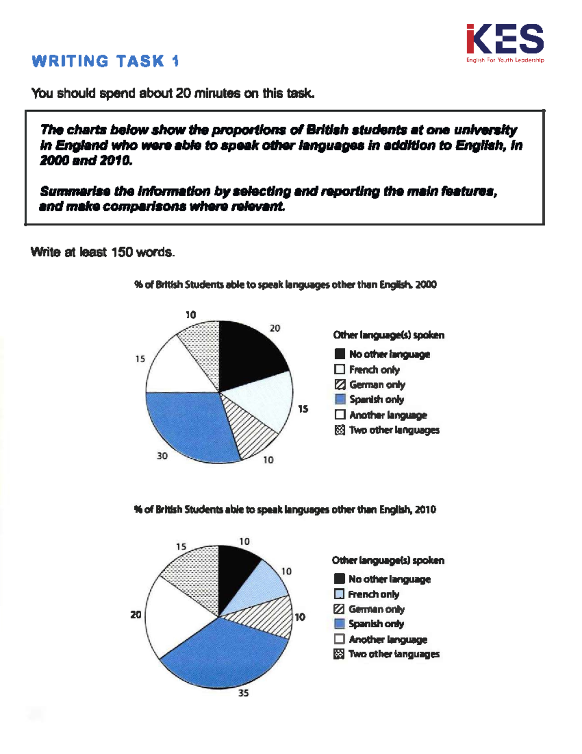 Writing (A) - Final Test - KES WRITING TASK 1 English For Youth ...