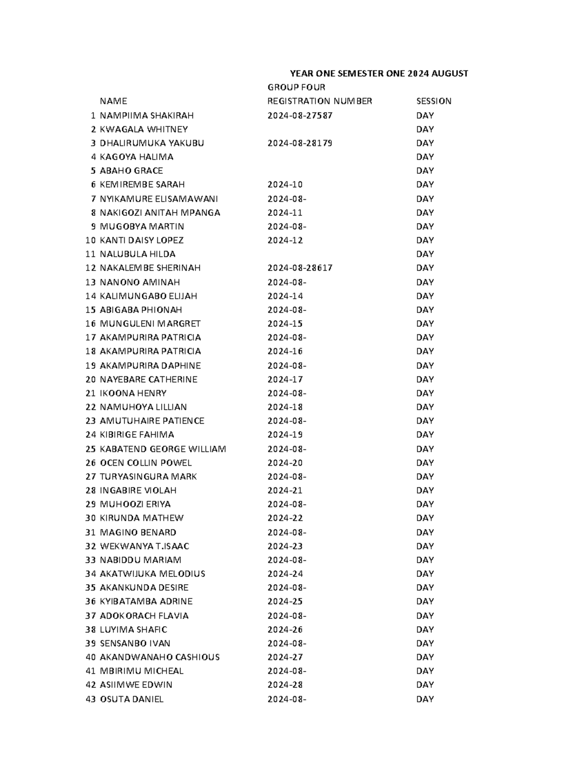 YEAR ONE SEMESTER ONE 2024 - GROUP FOUR STUDENT REGISTRATION LIST - Studocu