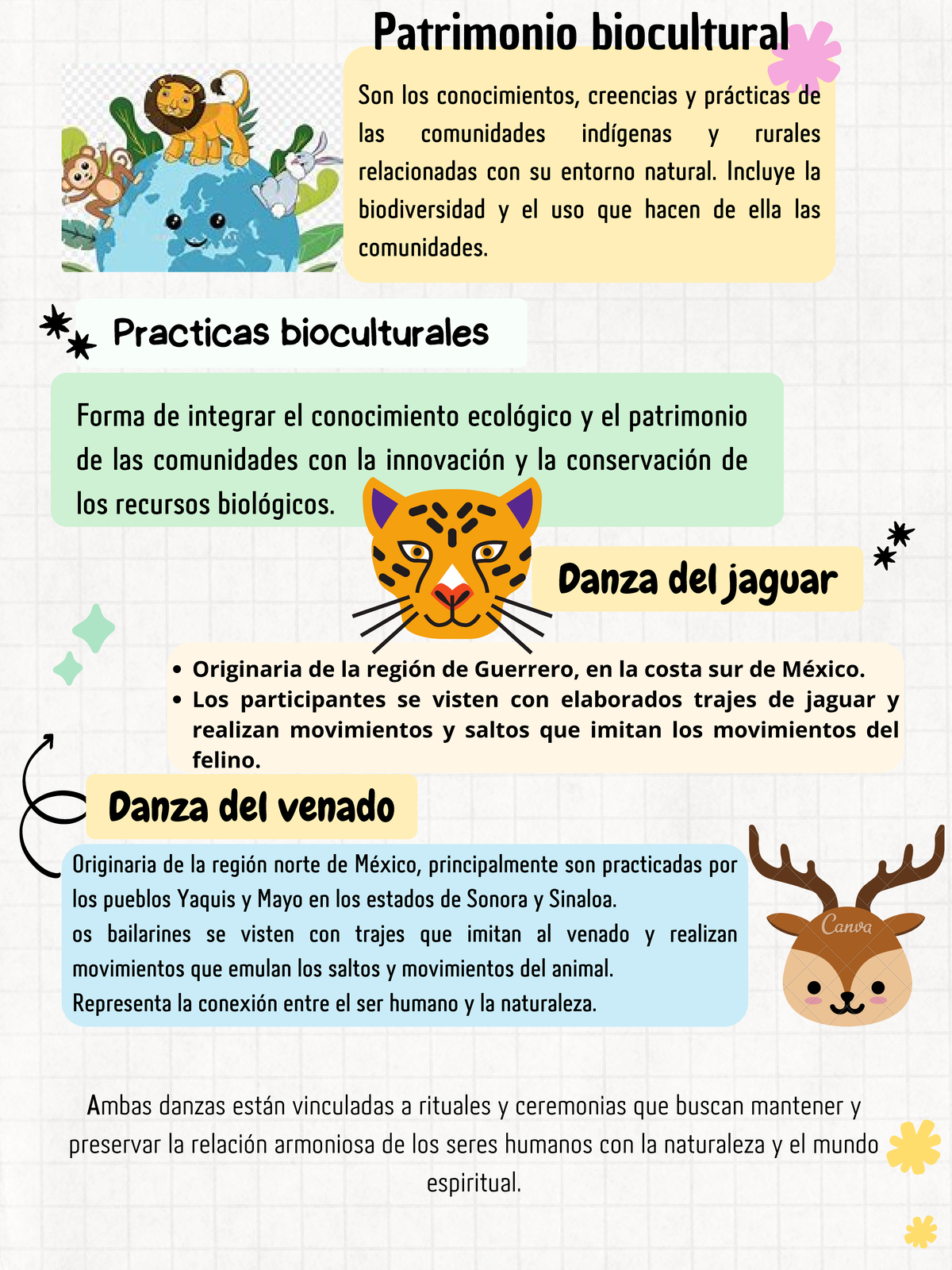 Infografía: Patrimonio Biocultural y Danza Tradicional en México - Studocu