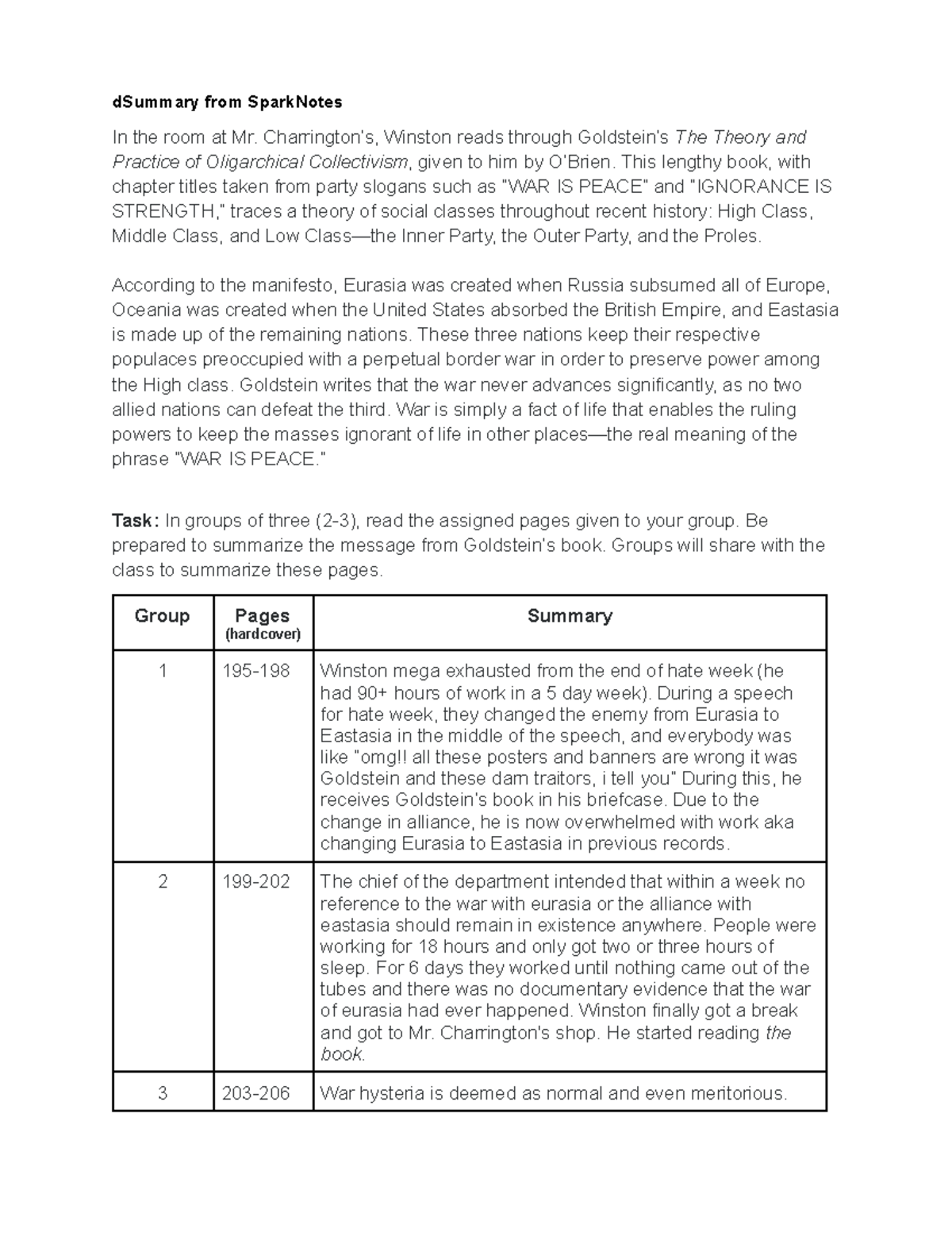 1984 CH 9 Summary: Insights from Goldstein’s Theory of Oligarchical ...