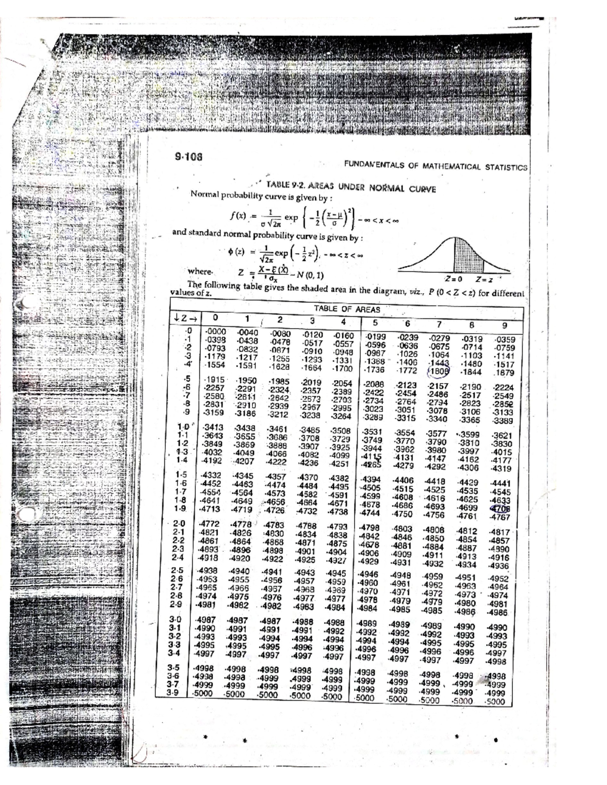 Statistical Tables for Mathematical Statistics (MATH 101) - Studocu