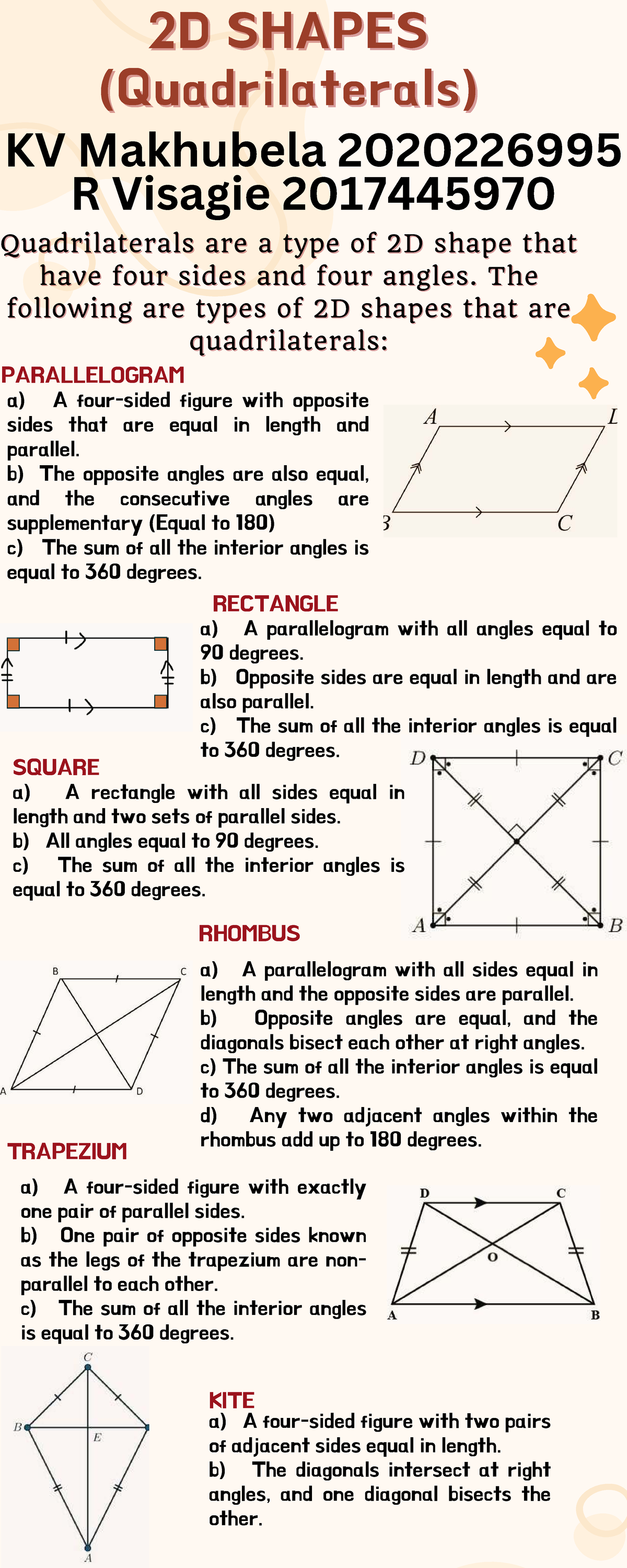 2D SHAPES: Understanding Quadrilaterals - Math Poster - Studocu