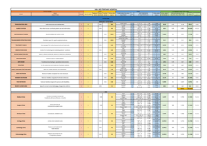 BP 344 - Comprehensive Guide to Accessibility Law and Standards - Studocu