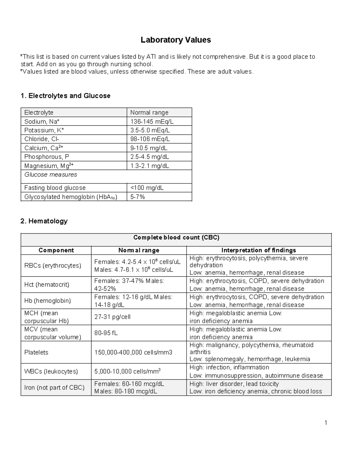 ATI Lab Values - Laboratory Values *This list is based on current ...