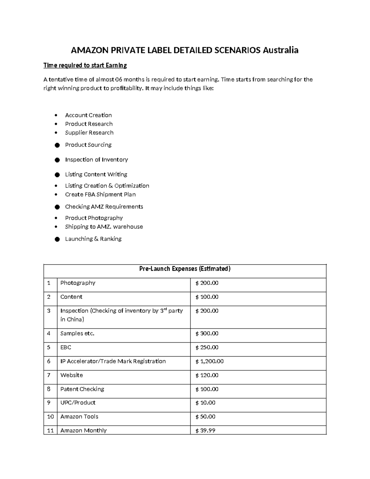 AMZ PL Budget Sheet: 6-Month Launch Plan for Australia - Studocu