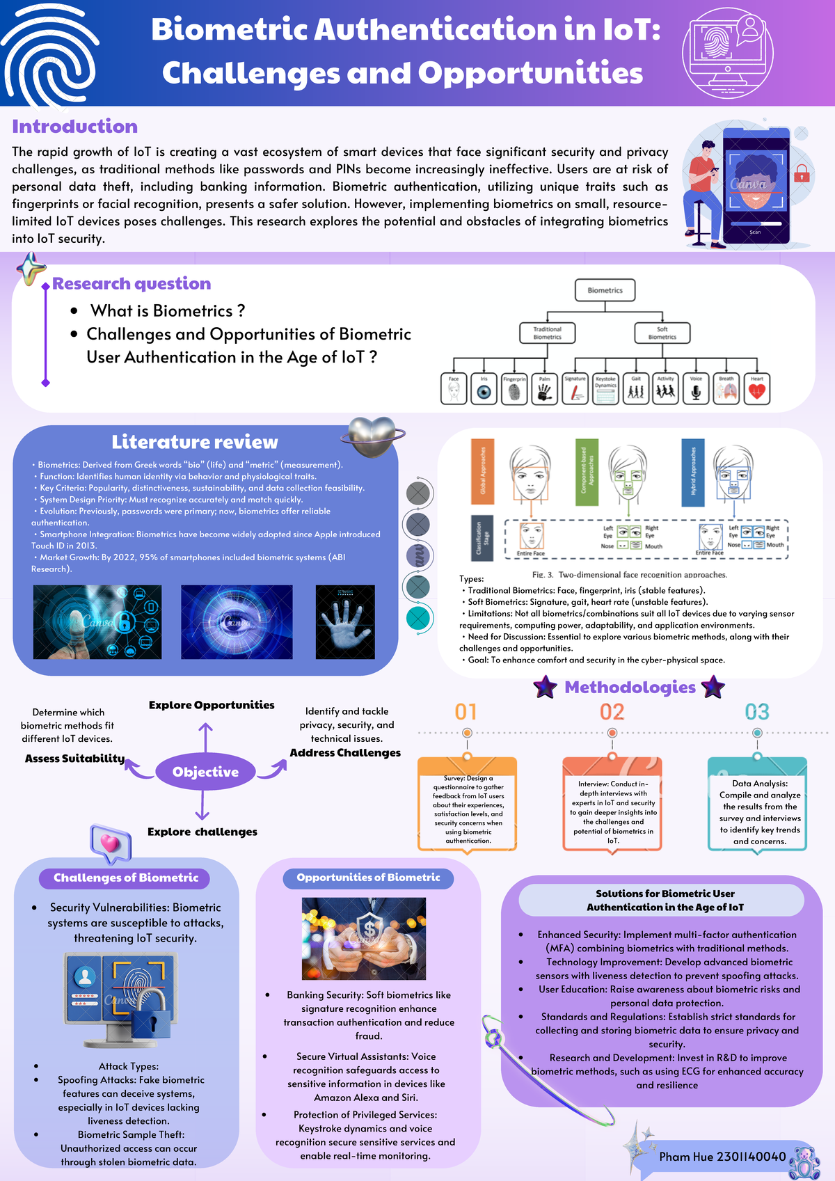 Poster research - Research question Objective Methodologies Pham Hue 2301140040 What is ...