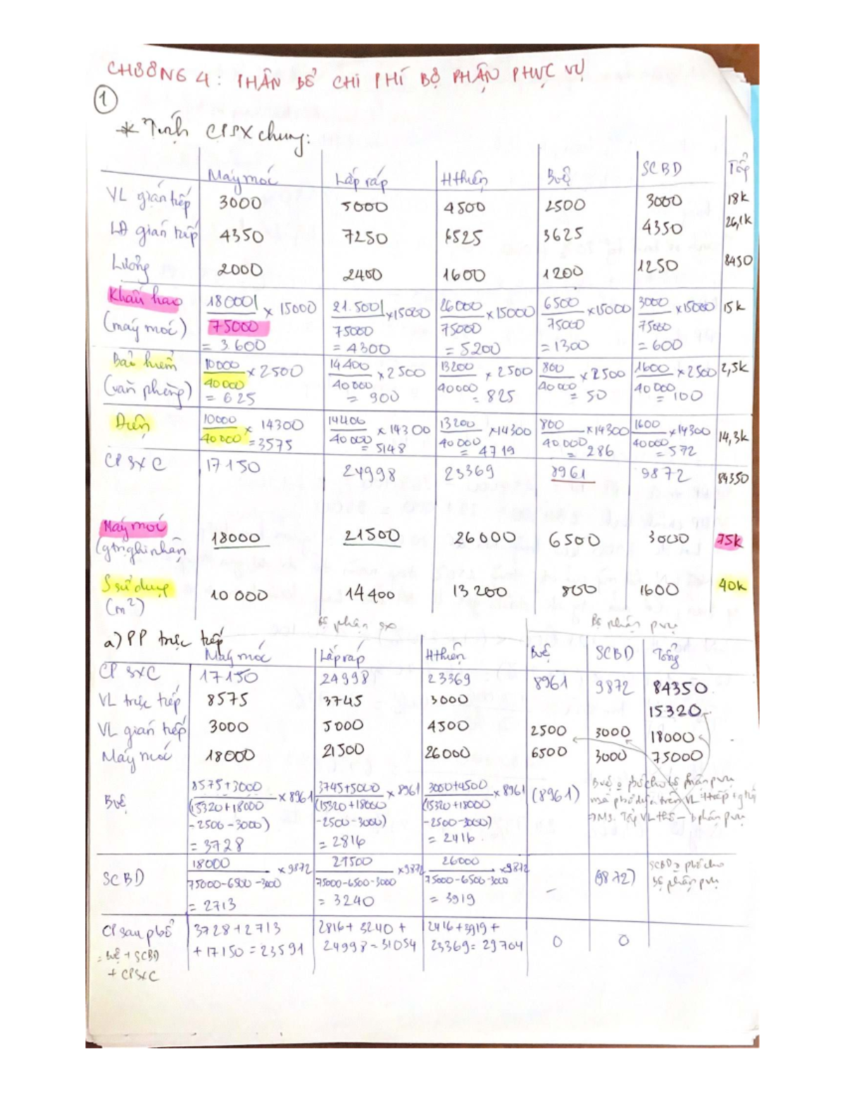 C4 KTQT - CHS8N6 4: Tinh CPSX chung va Maymoc hap rap - Studocu