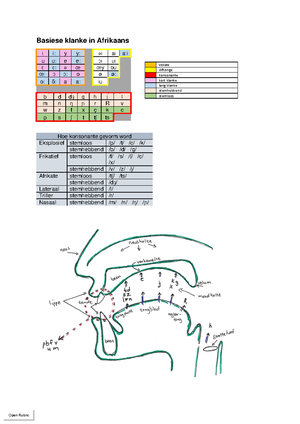 [Solved] Ons verdeel sinne tussen onderwerp en gesegde Die gesegde dui ...