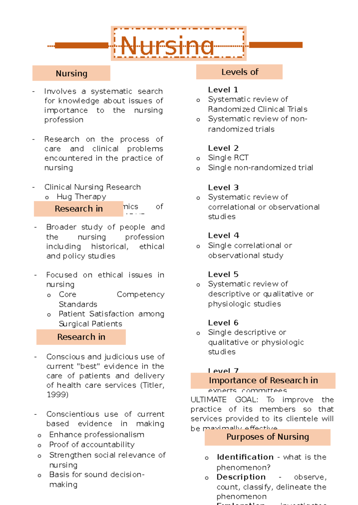Nursing Research Lecture Notes: Systematic Approaches & Key Issues ...