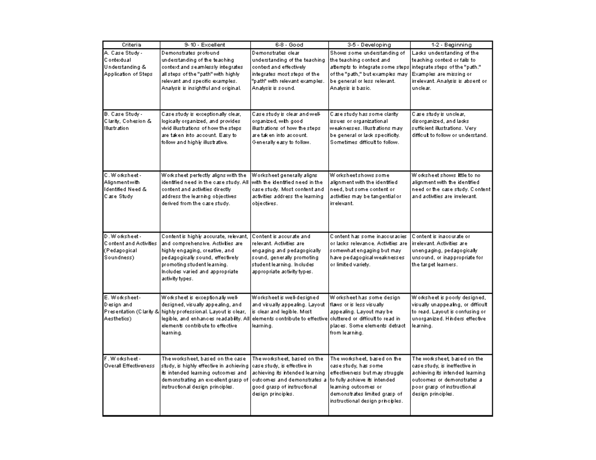 Rubric for Case Study & Worksheet Development (EDU 101) - Studocu