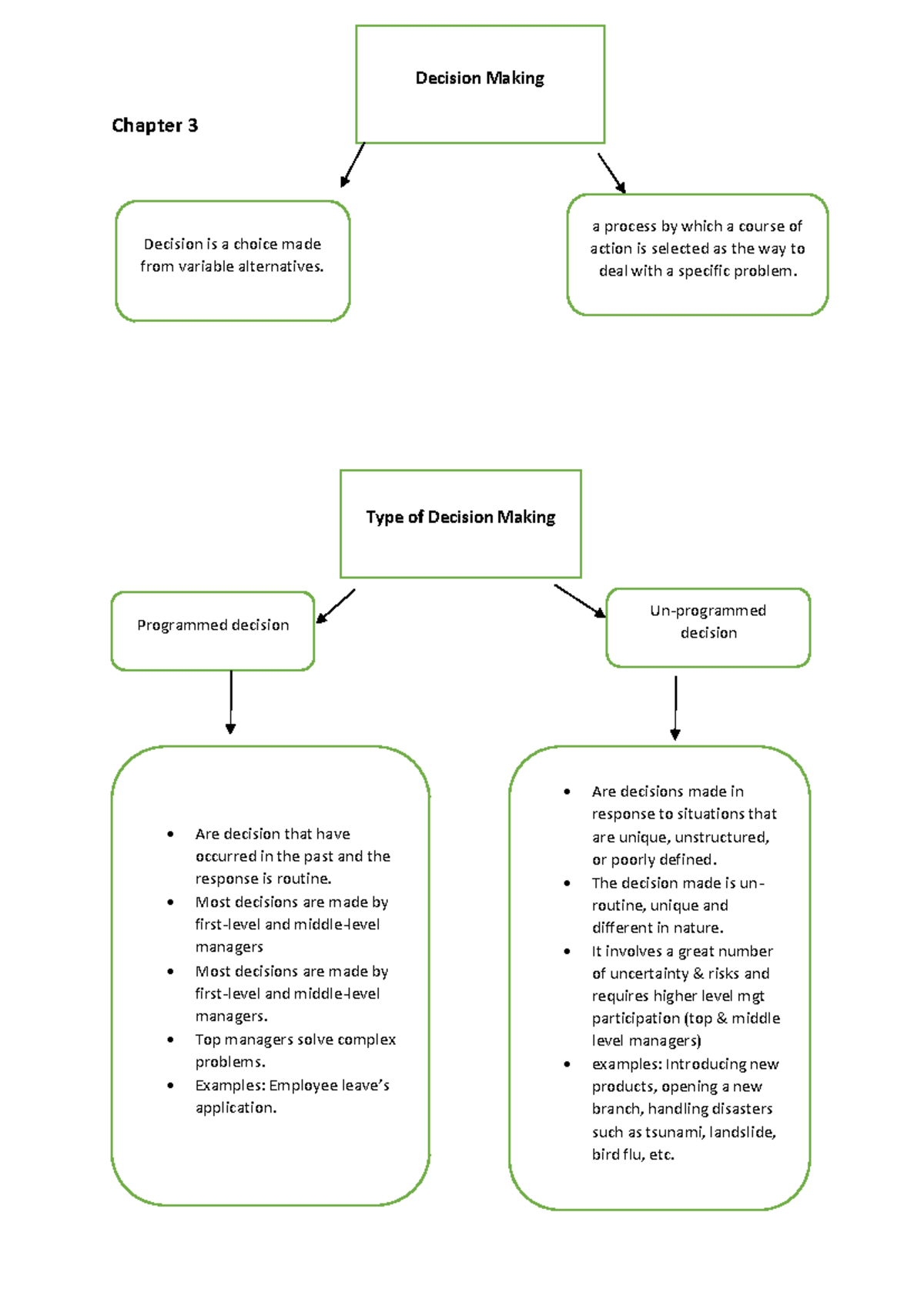 Chapter 3 Mindmap Decision Making - Chapter 3 Decision Making Decision ...