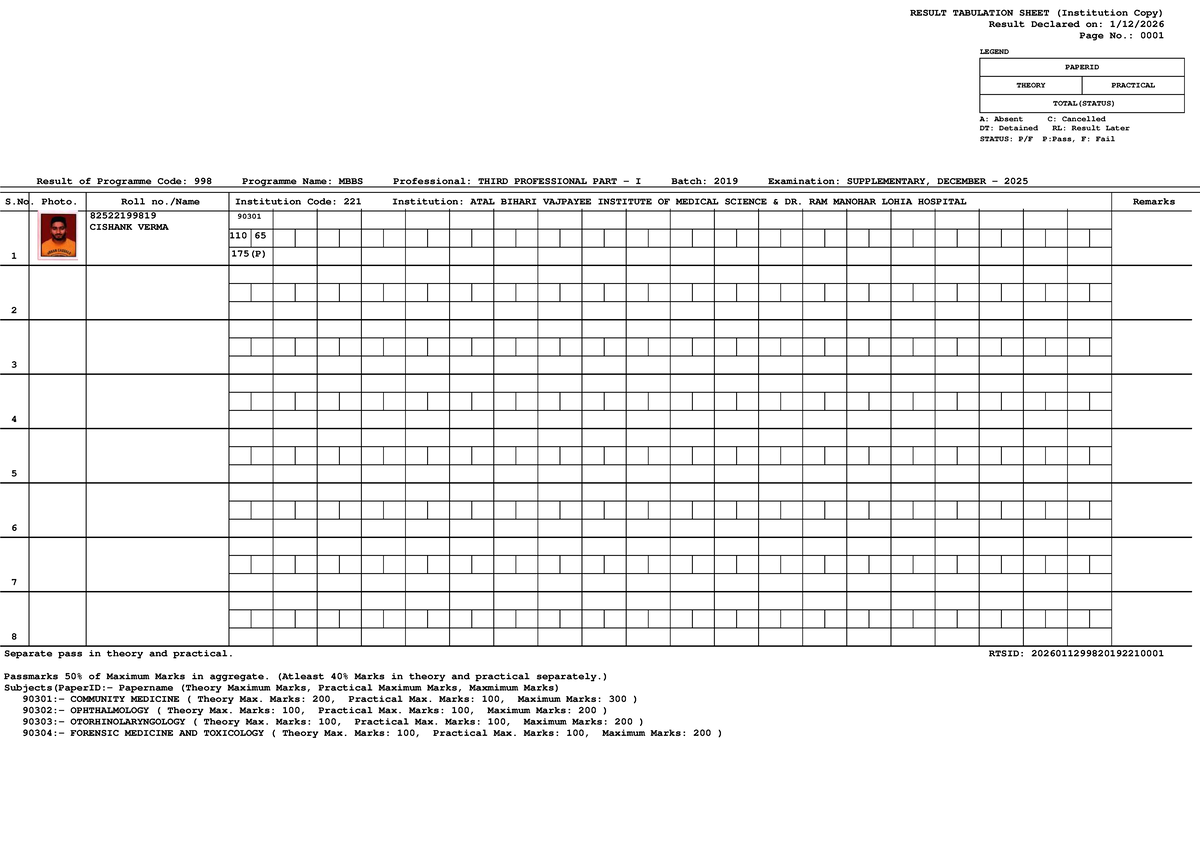 RESULT TABULATION SHEET MBBS 3RD PROF PART I (Regular & Supp) Dec 2025 ...