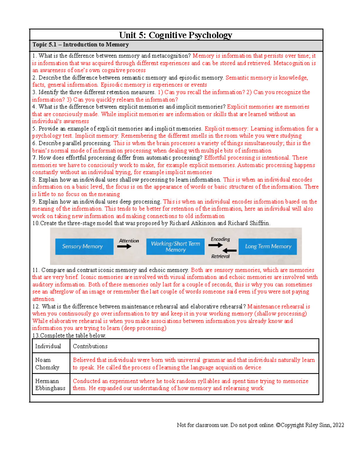 Unit 5 Cognitive Psychology Overview - AP Psych Notes - Studocu