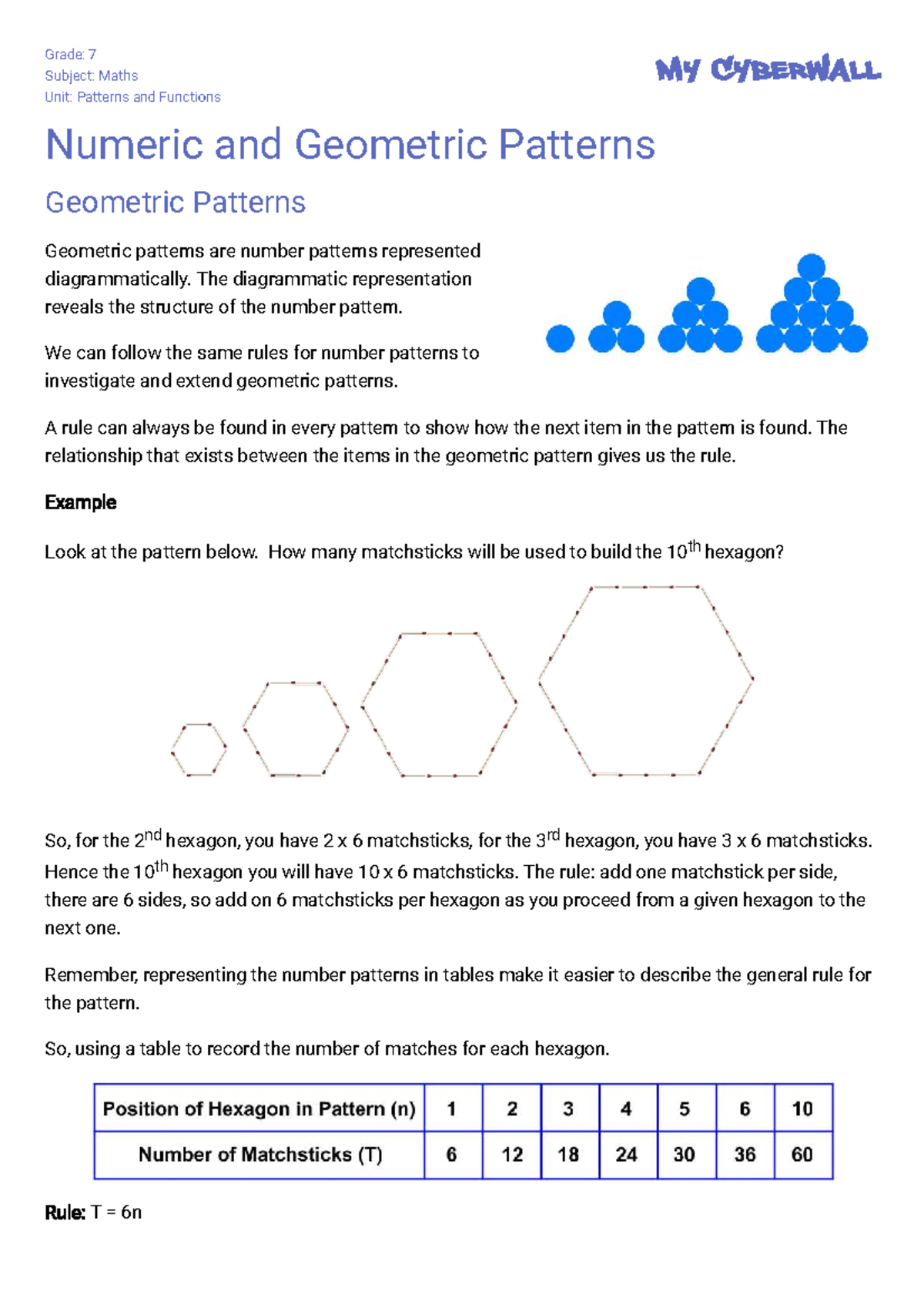 Grade 7 Maths: Patterns & Functions - Numeric & Geometric Patterns ...