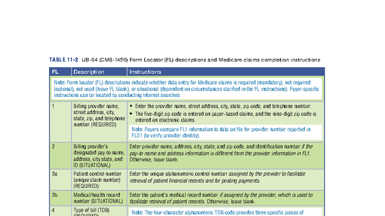 Table 11-2: Medicare Claims Completion Instructions for FL Descriptions ...