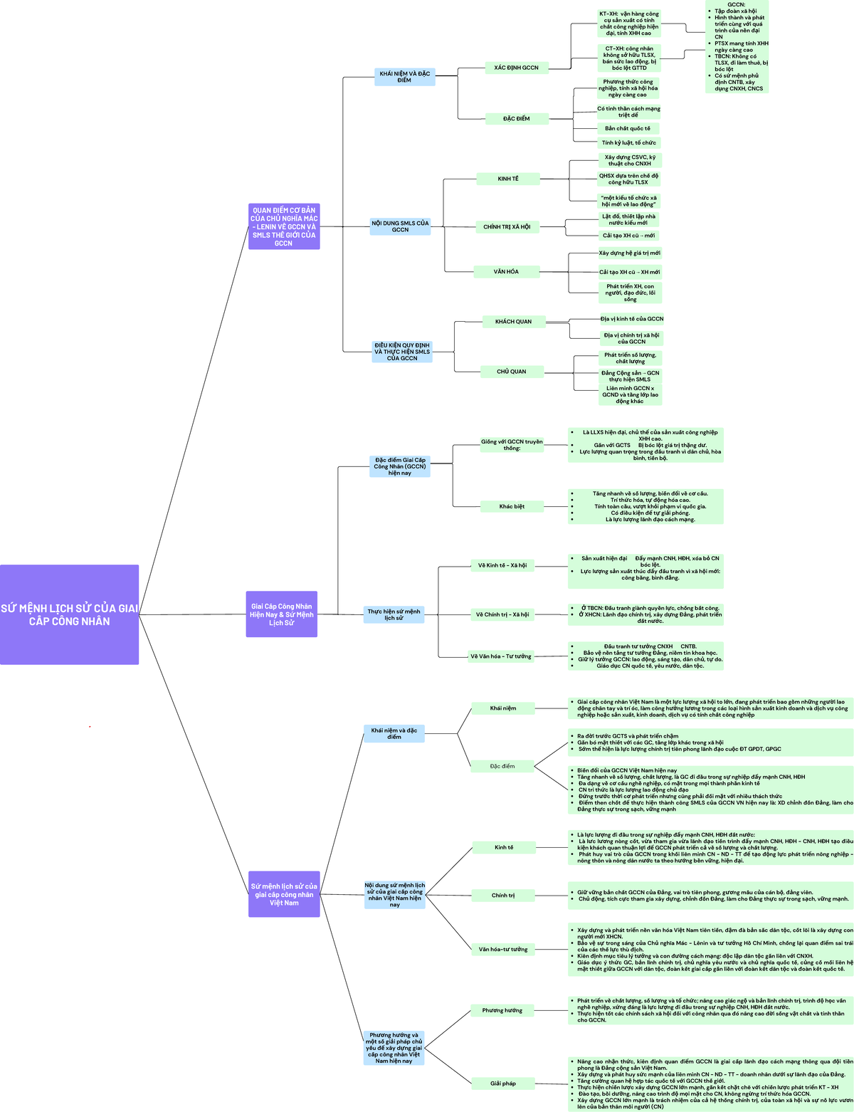 Mindmap Nhóm 09 - C2 - Khái Niệm và Đặc Điểm Giai Cấp Công Nhân - Studocu