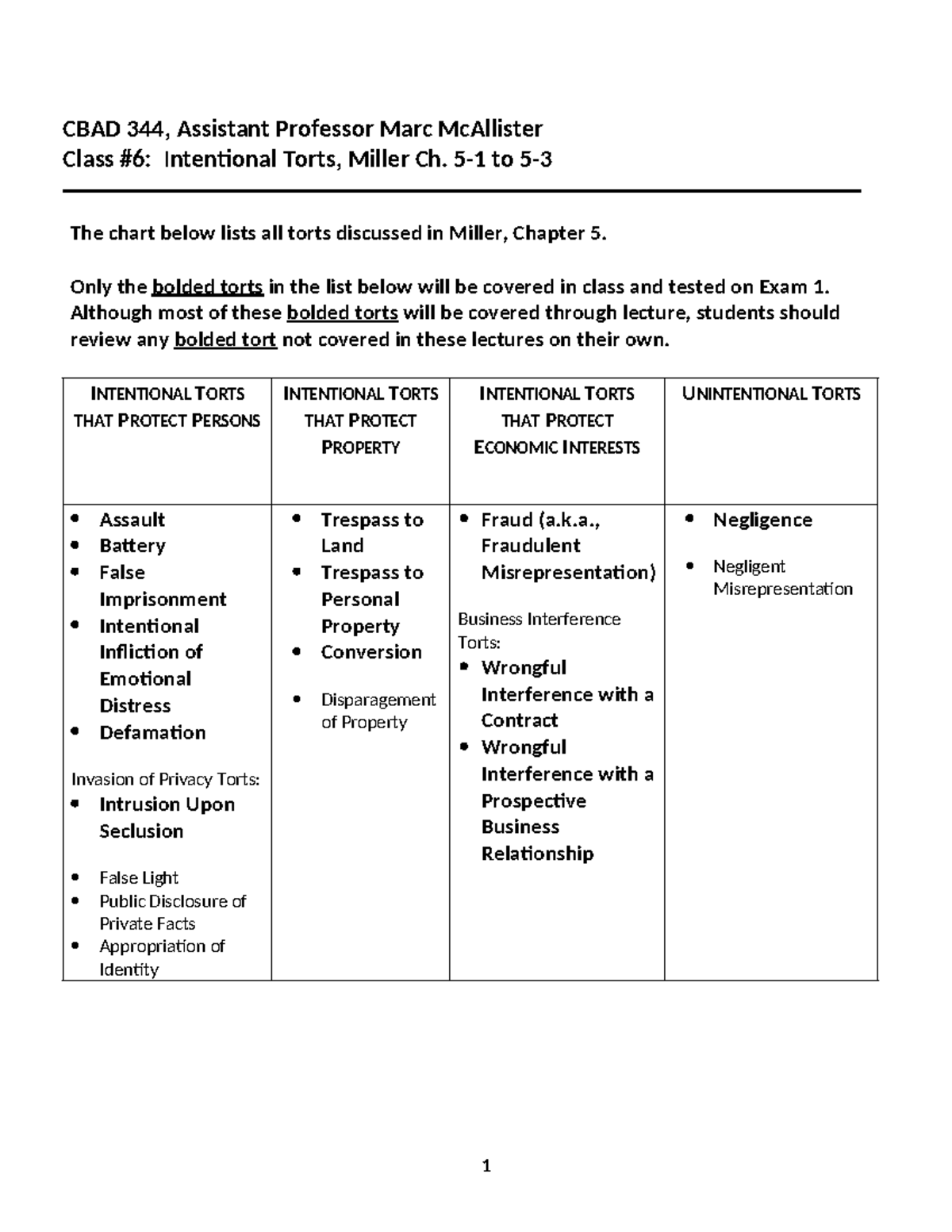 CBAD 344: Intentional Torts Overview & Key Case Examples for Exam 1 ...