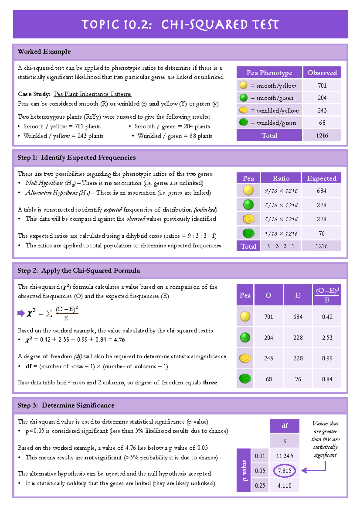 10.2 Case Study: Chi-Squared Test on Pea Plant Inheritance Patterns ...
