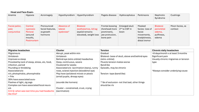 HEENT Guide: Examining Head and Face Conditions - Studocu