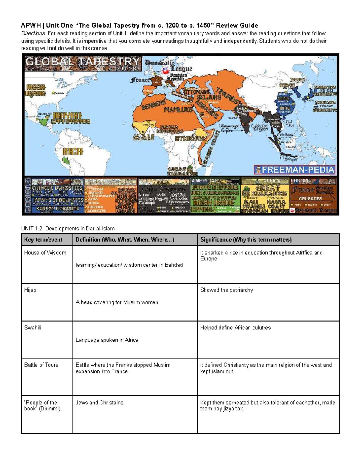 APWH Unit 1 Review Guide: Global Tapestry c. 1200-1450 - Studocu