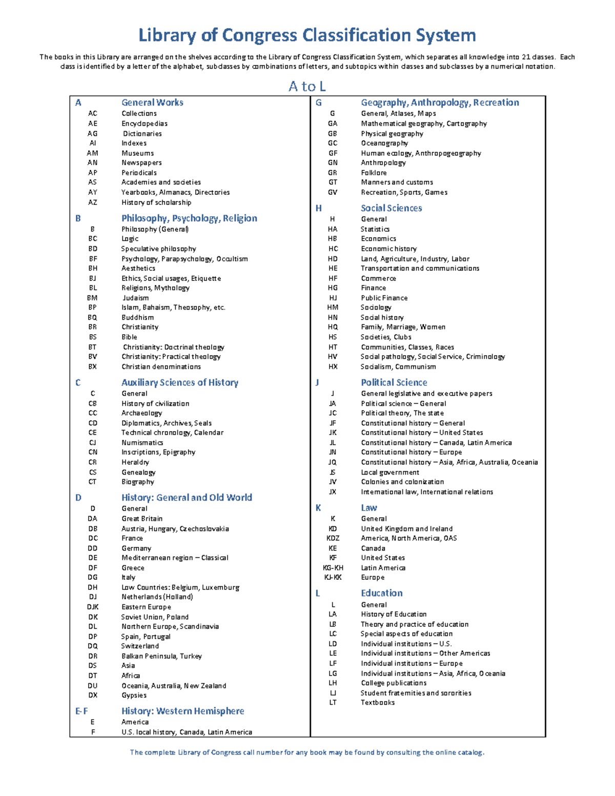 Library of Congress Classification System Overview - Studocu